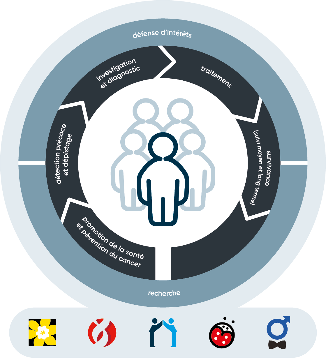 Cancer Investigation Windows: progress for Patients | QCF